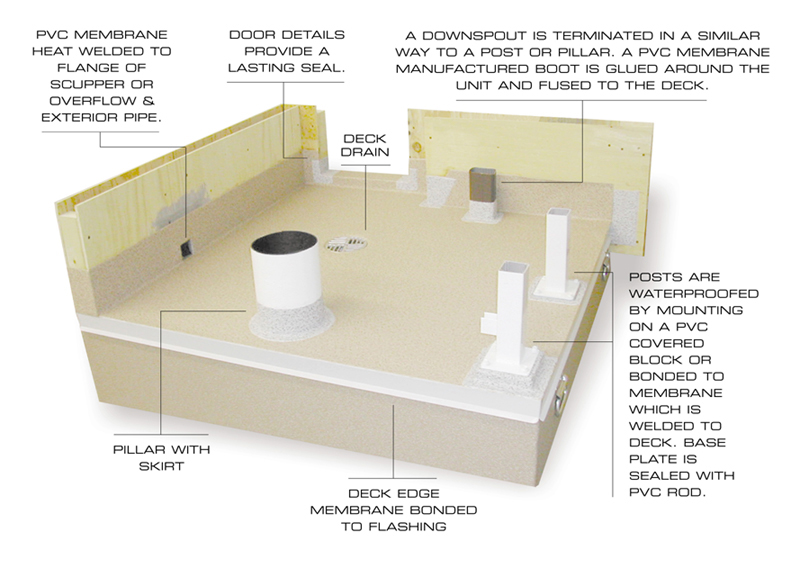 V-Kote Tek | Global Decking